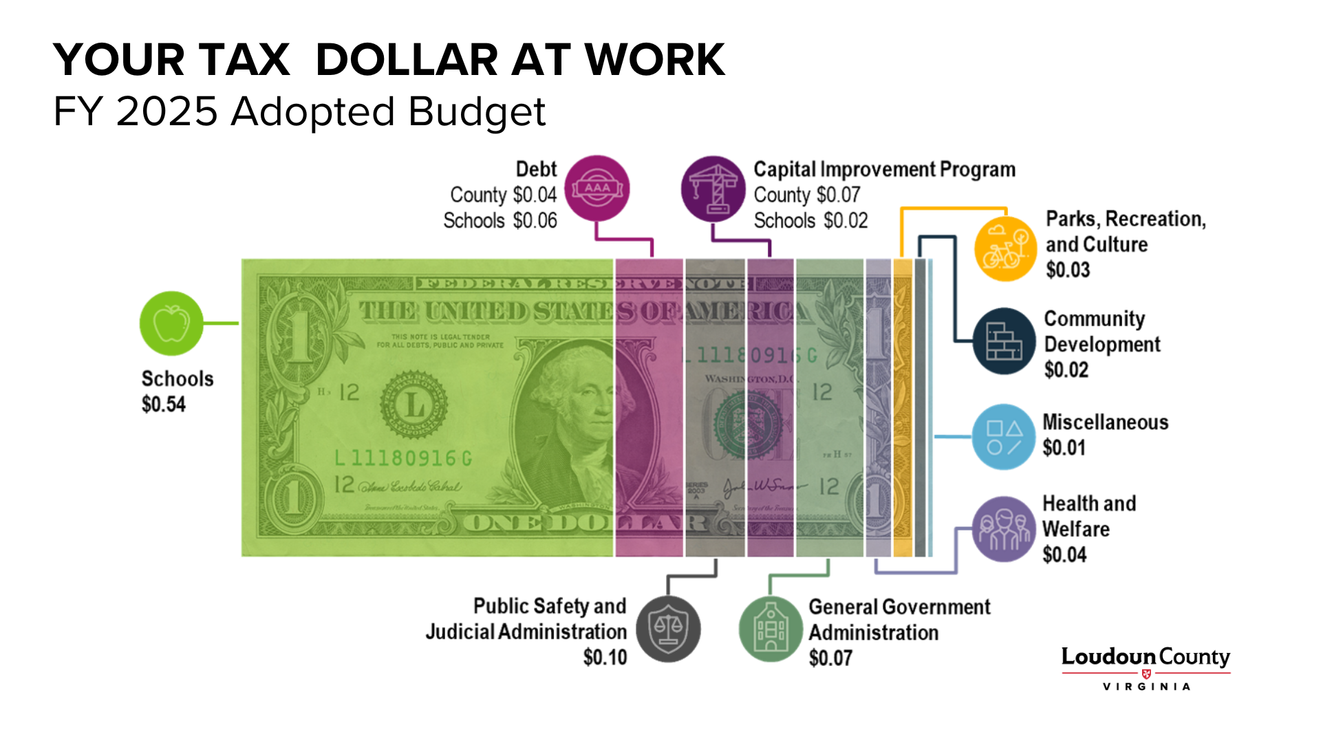 Board of Supervisors adopts FY 25 Budget - Blue Ridge Leader